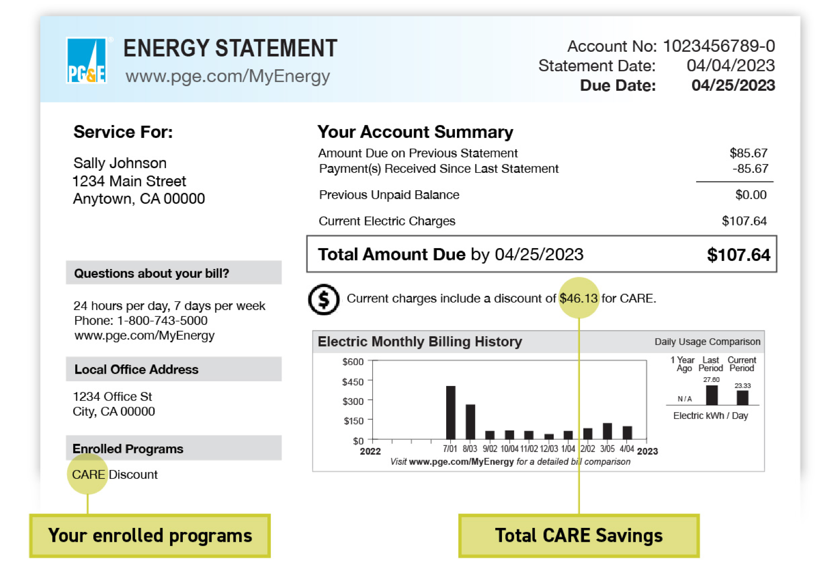 Cómo aplicar al programa CARE de PG&E para pagar menos luz y gas: Guía completa