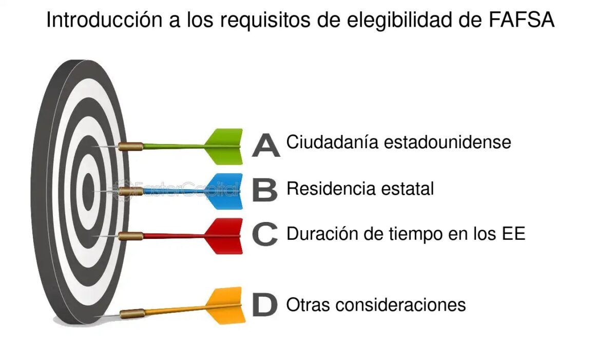 Cómo Aplicar al FAFSA 2025-2026: Paso a Paso y en Español